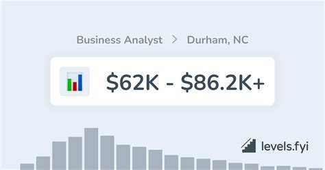 Business Analyst Salary In Durham Nc