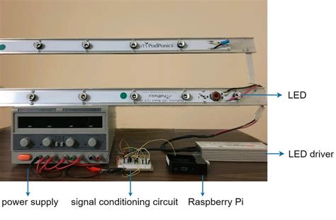 Experimental Testbed Download Scientific Diagram