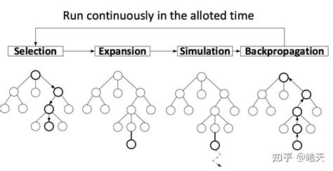 Llm的快思考与慢思考路线之mcts 知乎