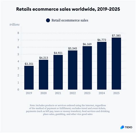 10 Must Know Ecommerce Statistics For 2026 Report