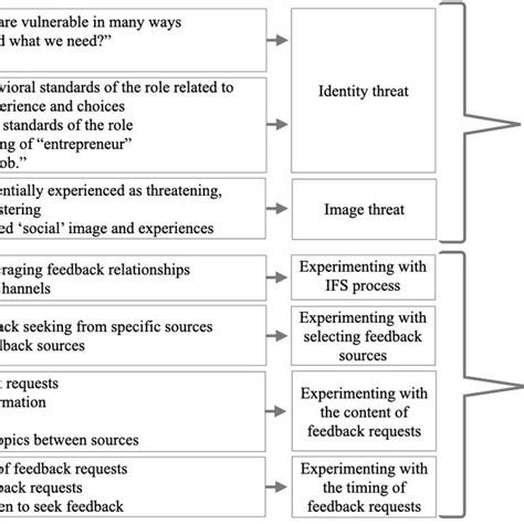 Progressive Data Structure Download Scientific Diagram
