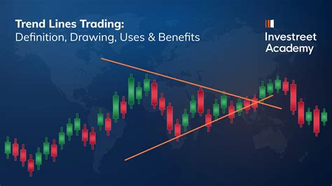 Trendline Trading Chart Pattern Investreet Academy
