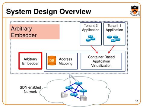 PPT FlowN Software Defined Network Virtualization PowerPoint Presentation ID