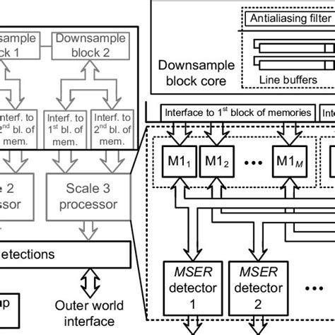 block diagram of the proposed system gray blocks are only present if
