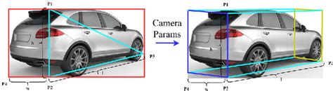 Figure 2 From Vkp P3d Real Time Monocular Pseudo 3d Object Detection Based On Visible Key