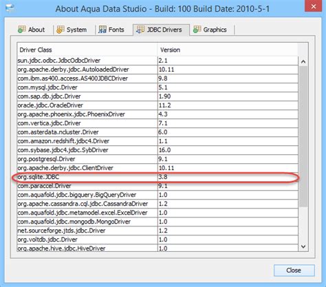 Sqlite Jdbc Drivers Configuration