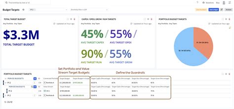 Budgeting By Custom Period Targetprocess Enterprise Agility Solution
