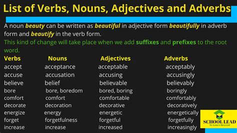 List Of Verbs Nouns Adjectives And Adverbs