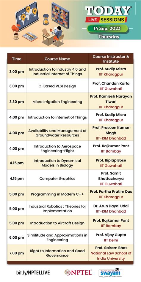 Nptel On Linkedin Live Livesession Onlinecourse Iit Nptel Engineering