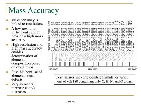 Ppt Mass Filters In Mass Spectrometry Powerpoint Presentation Free
