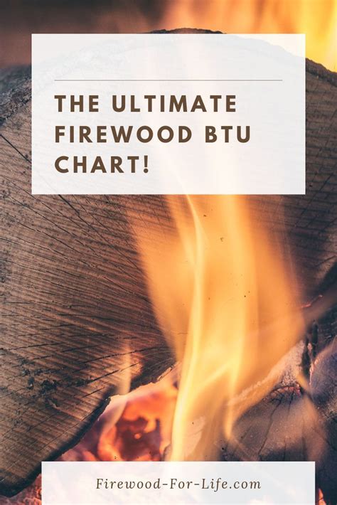 Btu Of Firewood Chart Minimalist Chart Design