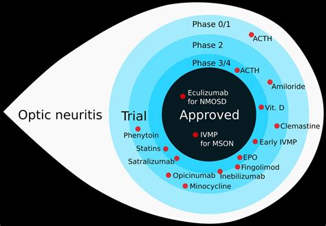 Optic Neuritis Treatment Trial Pregnant Center Informations