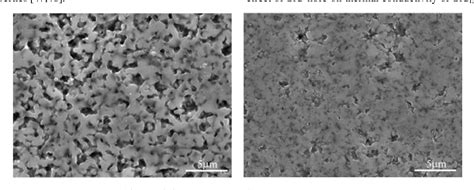 Figure 1 From Review Paper Review On Thermal Conductivity Of Sic F Sic Composites For Nuclear