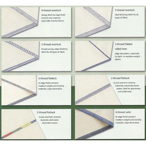 Serging 101 Understanding Your Serger Artofit