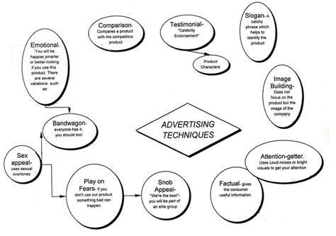 Advertising Techniques Mrs Seckler