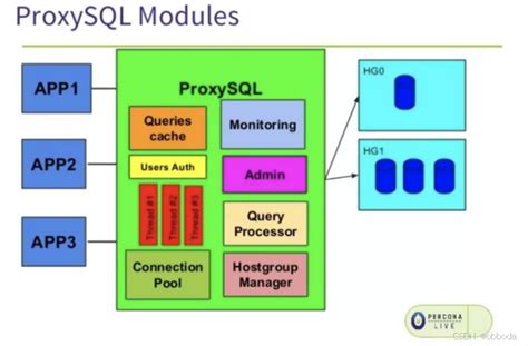 Proxysql实现mysql8主从同步读写分离proxysql配置mysql84读写分离 Csdn博客