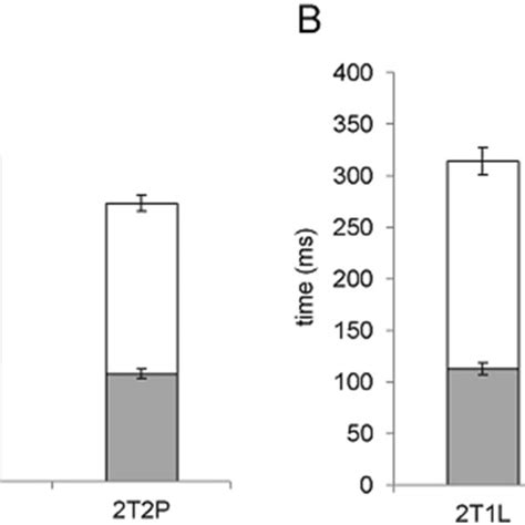 Mean Movement Times Within The First A And Second B Segment As A Download Scientific