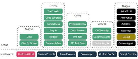 Autodev Ai Coding Wizard Multilingual Auto Generates Bugs No More Aitoolnet
