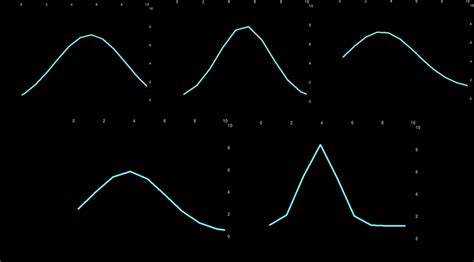 9 Particle Distribution Function With The Corresponding Gaussian Curve