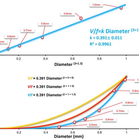 The Pump Output Flow Rate And Pressure Per Hz Trend When The Magnetic