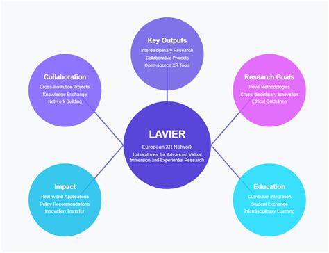 Lavier Network Extended Realities Research Lab Prague University Of Economics And Business