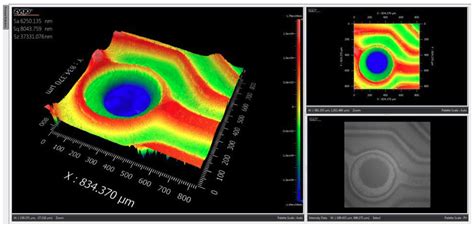White Light Interferometry Covalent Metrology Material