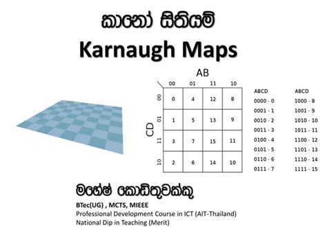Kmap Ppt
