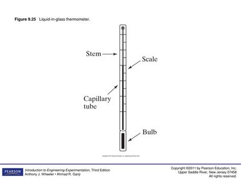 Liquid In Glass Thermometer Diagram