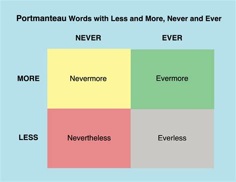 Joyful Public Speaking From Fear To Joy Four Portmanteau Words With