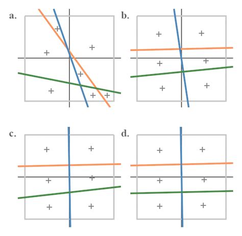 Hyperplane Arrangement At Different Steps Of The Optimization Download Scientific Diagram