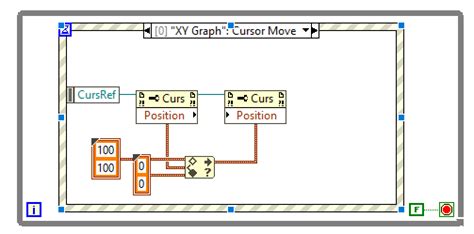 How To Limit The Movement Of Free Cursor Ni Community