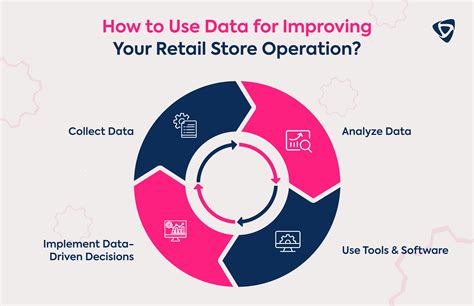 The Complete Guide To Using Data For Improving Your Retail Store Operations