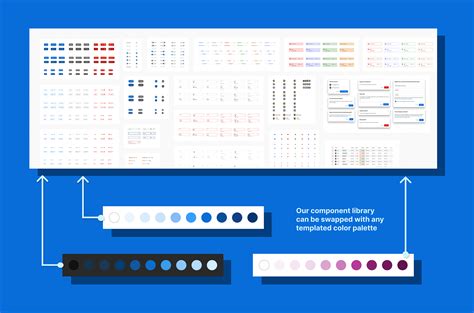 A Solution To Rapidly Theme Design Systems Katie Lewis
