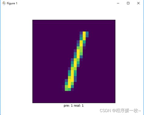 记录 深度学习100例 卷积神经网络（cnn）minist数字分类 第1天 minist分类 python csdn博客