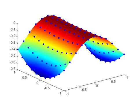 Nonlinear Regression Using Spark Part Sum Of Squares Objective Functions Nodalpoint
