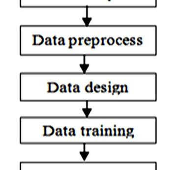 Flowchart For Development Of ANN Model Download Scientific Diagram