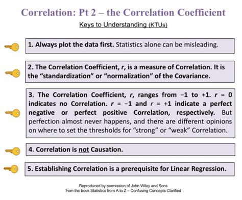 Statistics From A To Z Confusing Concepts Clarified Blog