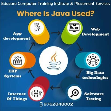 Core Java And Advance Java Course At ₹ 15000month In Pune Id