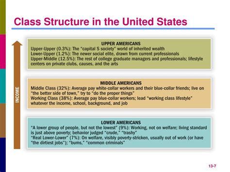 Ppt Chapter 13 Income And Social Class Powerpoint Presentation Free