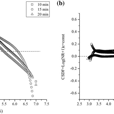 Chain Scission Distribution Function Csdf Of Ldpe According To The