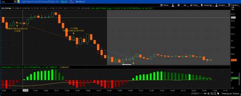 best swing trading indicators for thinkorswim usethinkscript community