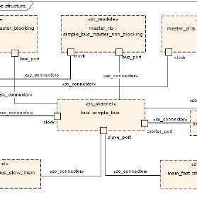 The Simple Bus Structure Download Scientific Diagram