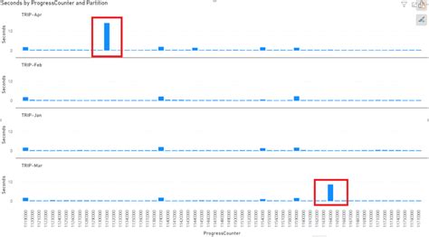 Chris Webbs Bi Blog Exploring Power Bi Import Mode Throughput With