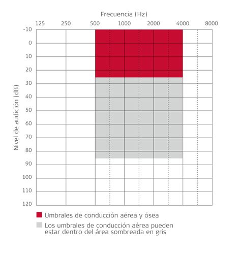 5 Años De Adhear Pegar Unir Oír