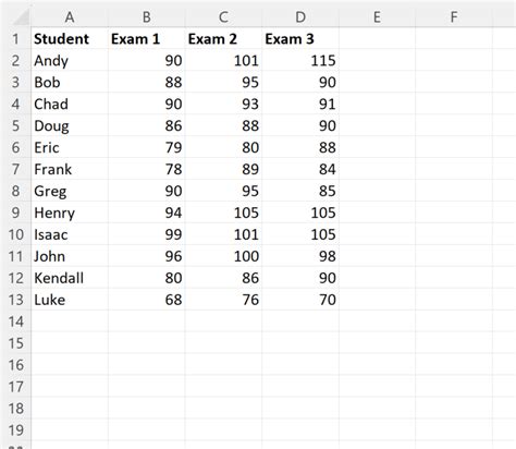 Excel How To Set Minimum And Maximum Values In Formulas