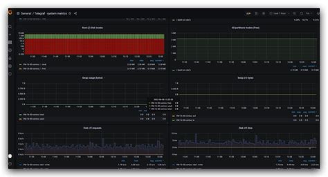 教你搭建一个Telegraf Influxdb Grafana 监控系统 知乎