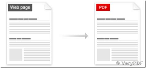 how to specify font for html to pdf conversion using cloud api