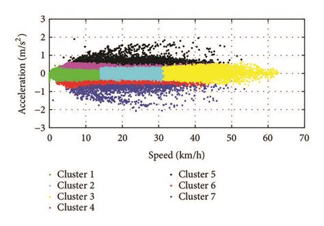 K Means And Svm Hybrid Model Clustering Results Download Scientific Diagram