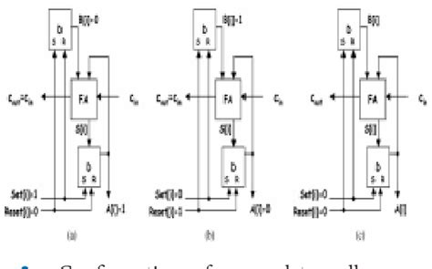figure 2 from design and implementation of the combinational circuits testing using accumulator