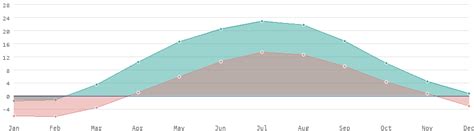 Estonia Country Data And Statistics